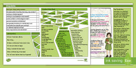 KS2 Writing: Science Fiction Stories Knowledge Organiser