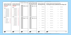 Forward and Backward Counting Worksheet | Twinkl Maths