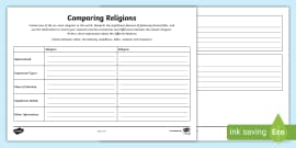 KS2 Comparing Religions Worksheet (teacher made) - Twinkl