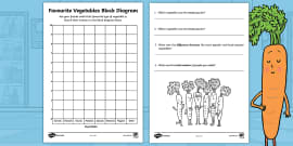 Minibeast Bar Graph Worksheet (teacher made)