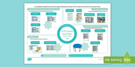 👉 EYFS Maths: First, Then, Now Addition Story Template