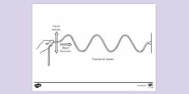 👉 Ocean Waves Template | Colouring Cut-Outs | Twinkl