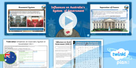 The Path to Federation Year 6 Lesson Pack | HASS | Twinkl