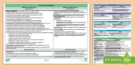 NSW Stage 1 Geography Syllabus Overview