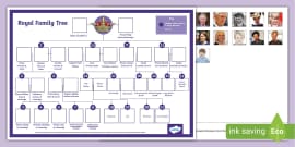 Royal Family Tree Name Matching Activity (Teacher-Made)