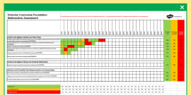 Victorian Curriculum Levels A, B, C & D Assessment Spreadsheet