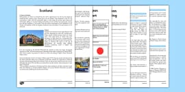 Scotland and Spain Comparison Resource Pack (teacher made)