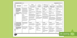 PYP Unit Assessment Rubric & Reflection (Teacher-Made)