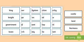 Feudal System Mind Map, Medieval Feudal System - Twinkl