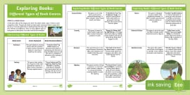 Types Of Literature Poster - English - Years 3-6 - Twinkl