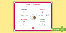 First Grade Determiners Poster (teacher made) - Twinkl