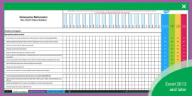 FREE! - NSW Mathematics Syllabus Stage 1 Overview | Teacher-amde