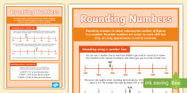 What is Rounding Numbers? Rules & Resources | Teaching Wiki