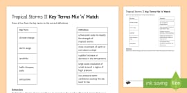 Tropical Storms Word Search Worksheet / Worksheet