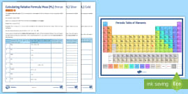 Calculating Moles, Mass and Mr Worksheet (teacher made)