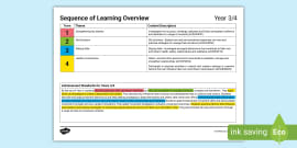 IU Year 4 Scope and Sequence (teacher made) - Twinkl