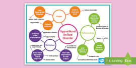 Autism Spectrum Mind Map (Hecho por educadores) - Twinkl