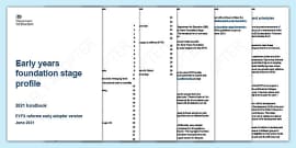What is an Early Years Foundation Stage (EYFS) Profile? - Answered - Twinkl