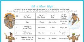Māui Myth Word Cards - Maui Myths Maori legends