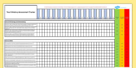 Australian Curriculum Year 5 Geography Assessment Tracker
