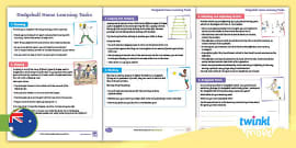 What is dodgeball? - History, Rules, Equipment and Resources
