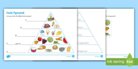 Healthy Eating Food Pyramid Writing Activity English/Polish - Healthy ...