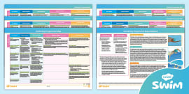 Swimming Pool Vocabulary and Comprehension Pack - Twinkl