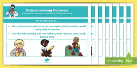 What is a Learning Intention? - Answered - Twinkl Teaching Wiki