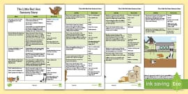 The Little Red Hen Story PowerPoint - Teaching Resources