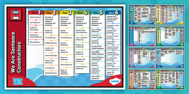 Read, Write, Succeed: Whole-School Reading Progression Map