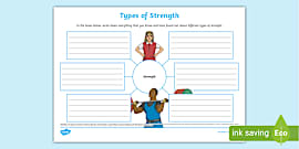 Types of Conflict Mind Map (teacher made) - Twinkl