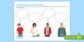 Skellig Chapter 24 What Is Skellig? Worksheet (teacher made)