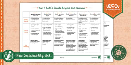 Sustainability Across The Curriculum | Twinkl Resources