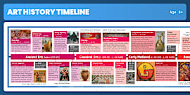 The History of Electricity KS2 Timeline