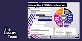 Safeguarding Display Resource Pack - Leaders (teacher made)