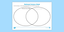My First Week At Middle School Venn Diagram Worksheet / Worksheet ...