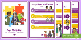 Peer Mediation Process Poster (teacher made) - Twinkl