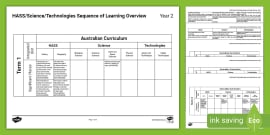 Years 1, 2 and 3 Australian Curriculum Maths Overview Plan