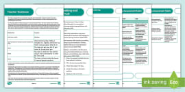 Year 1 Speaking and Listening Observational Rubric - Twinkl