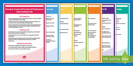 Early Learning Goals | Reception Learning Objectives | Twinkl