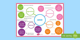 Dyspraxia Mind Map (teacher made)