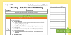 Editable Wellbeing Challenge Daily Tracker (teacher made)