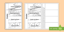 What is a Flap Book? | Teaching Information | Twinkl