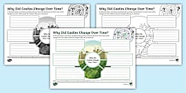 KS1 'Why Did Castles Change Over Time?' Timeline | History