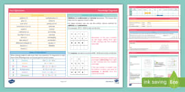 Older Learners: Maths Knowledge Organiser: Shape - Twinkl