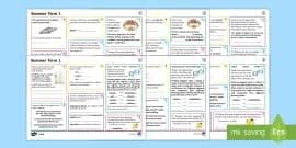 Year 6 Maths Work - Maths Activity Mats (teacher made)