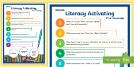 Activating Prior Knowledge Mind Map (Teacher-Made) - Twinkl