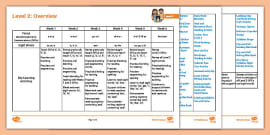 FREE! - Online Phonics Lessons Whole Scheme | Order to Teach Phonics