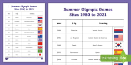 Hosting the Olympics Advantages and Disadvantages Statements-Scottish