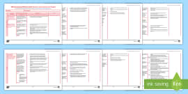 Social Studies CfE Second Level Tracker | Twinkl Resources